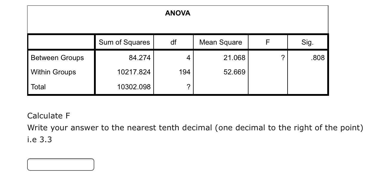 Solved ANOVA Sum of Squares df Mean Square F Sig. Between | Chegg.com