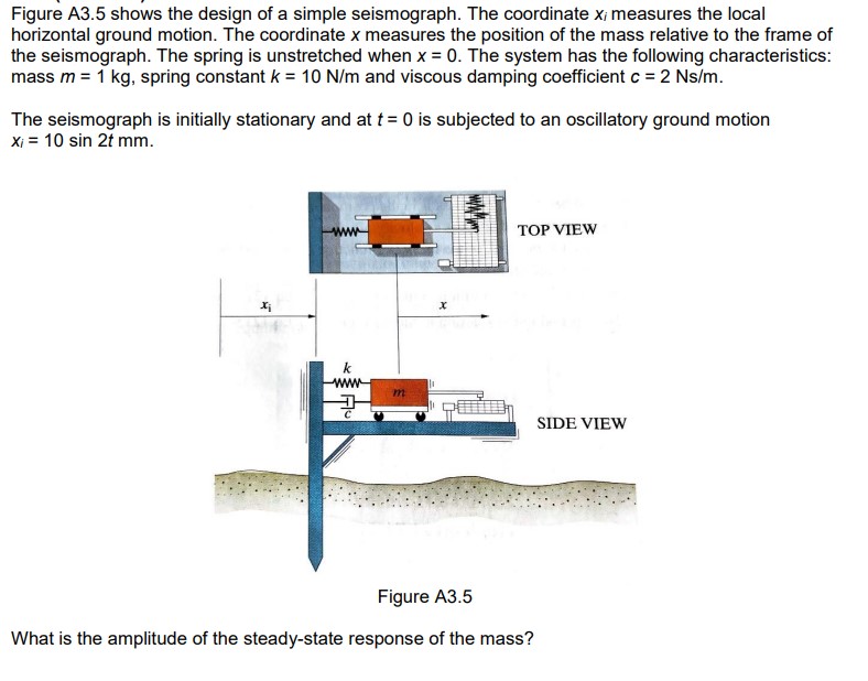 Solved Figure A3.5 shows the design of a simple seismograph. | Chegg.com