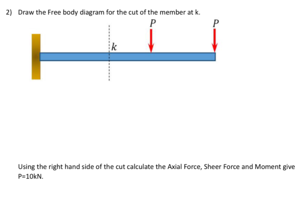 Solved 2) Draw the Free body diagram for the cut of the | Chegg.com