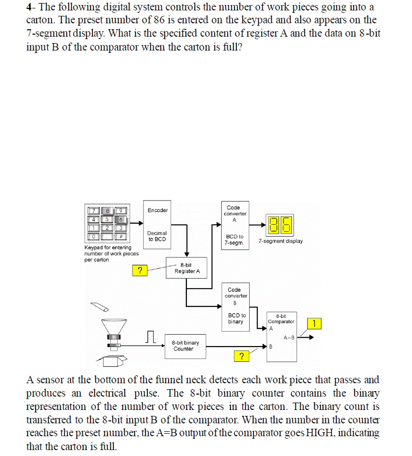 Solved 4- ﻿The following digital system controls the number | Chegg.com