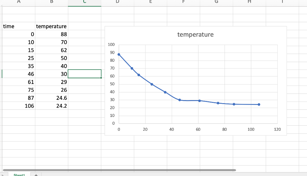 Solved How to calculate the rate of cooling using | Chegg.com