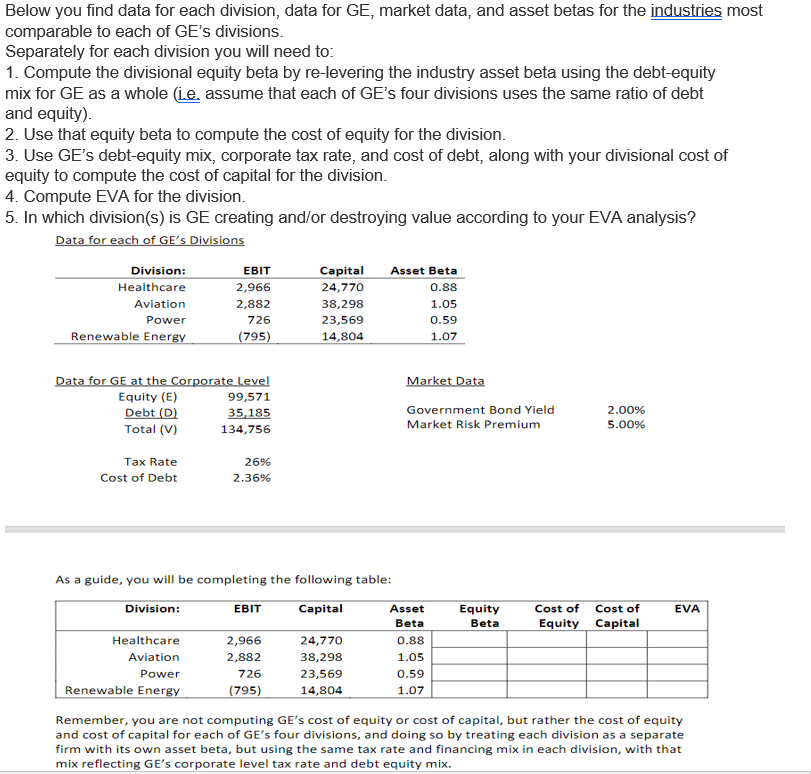 Below you find data for each division, data for GE, | Chegg.com