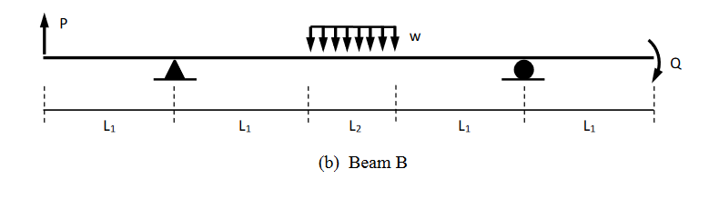 Solved Draw the FBD of the beam (with dimensions and values | Chegg.com