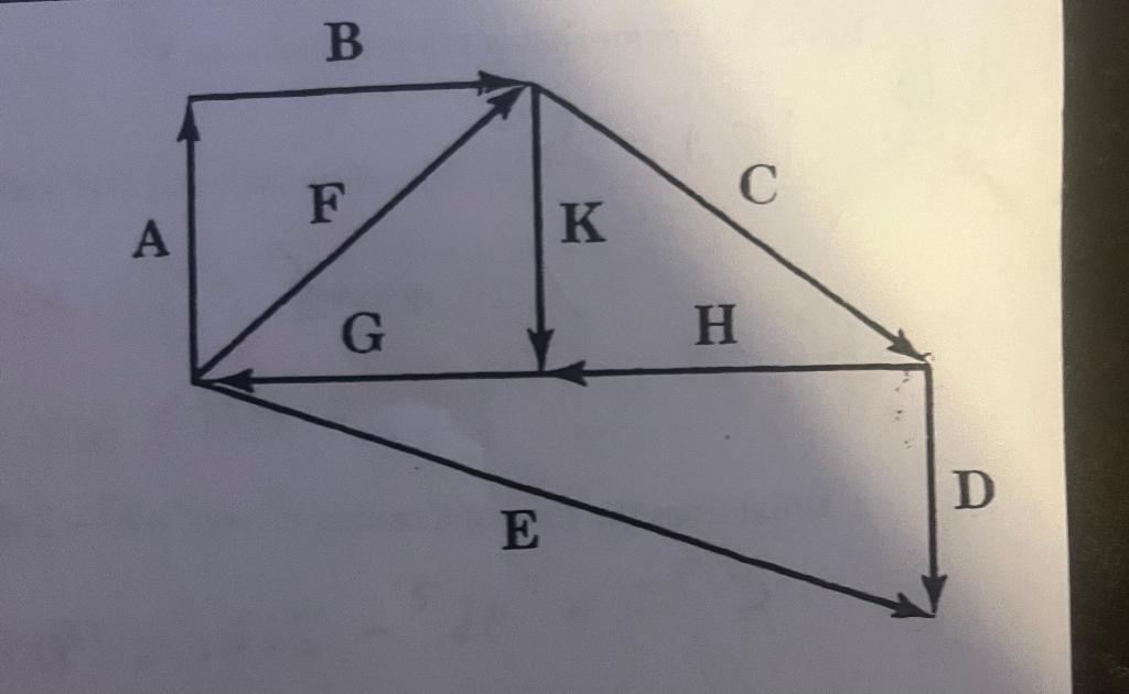 Solved Find the vector sum A + B + K - H + D - E | Chegg.com