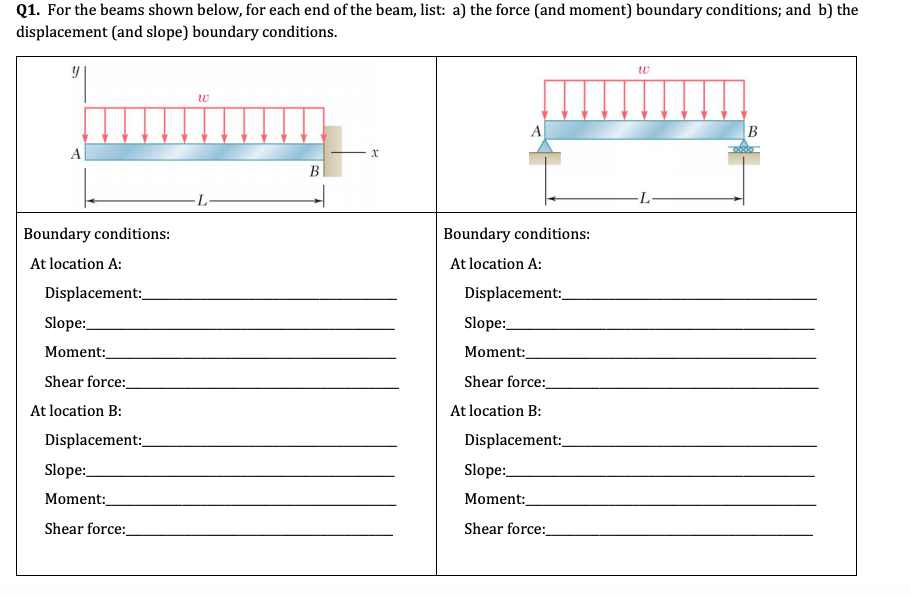 Solved Q1. For the beams shown below, for each end of the | Chegg.com