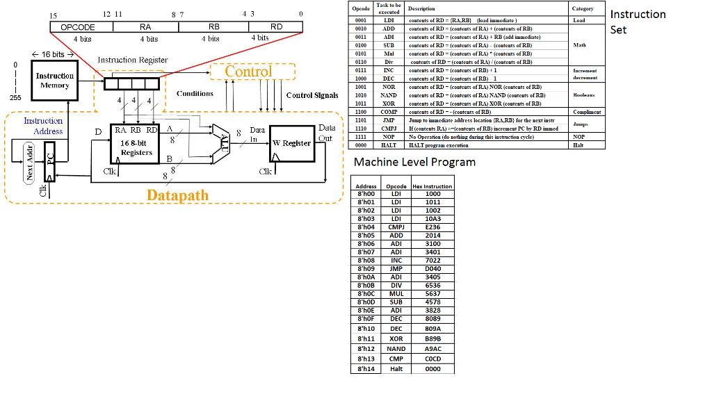 Im working on a microprocessor design project using | Chegg.com
