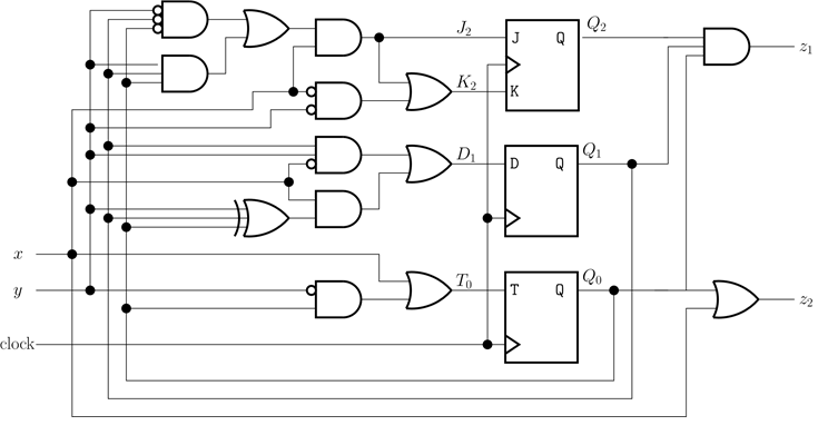 Solved Analyze the sequential circuit below. | Chegg.com