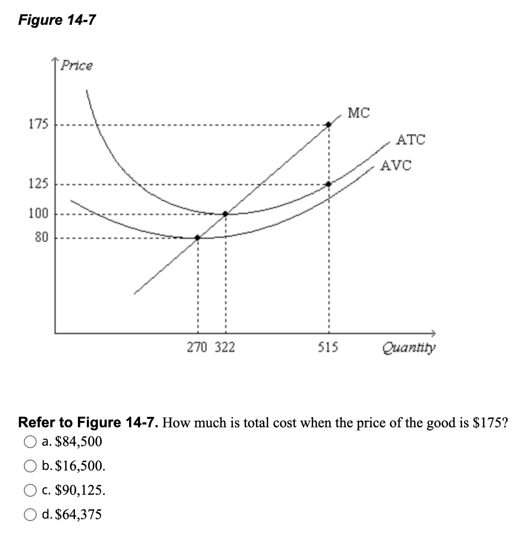 Solved Figure 14-7uarr DrineRefer to Figure 14-7. How much | Chegg.com Solved Figure 14-7uarr DrineRefer to Figure 14-7. How much | Chegg.com