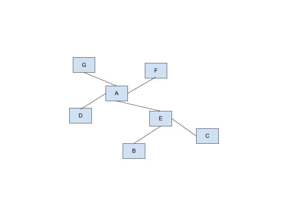Solved Based on the graph in the image, please perform the | Chegg.com