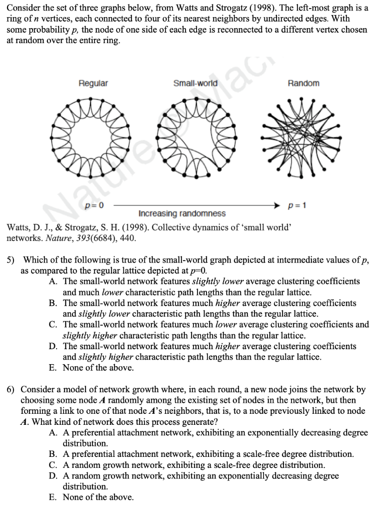 Consider the set of three graphs below, from Watts | Chegg.com