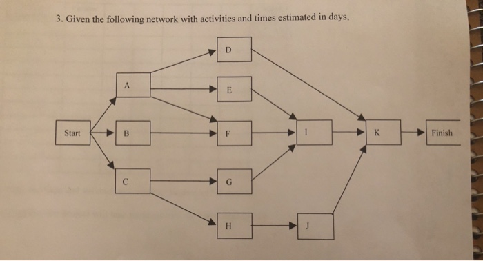 Solved 3. Given the following network with activities and | Chegg.com