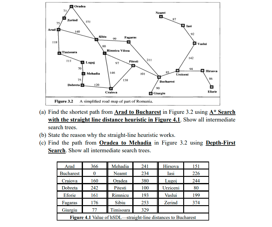 Solved with the straight line distance heuristic in Figure | Chegg.com