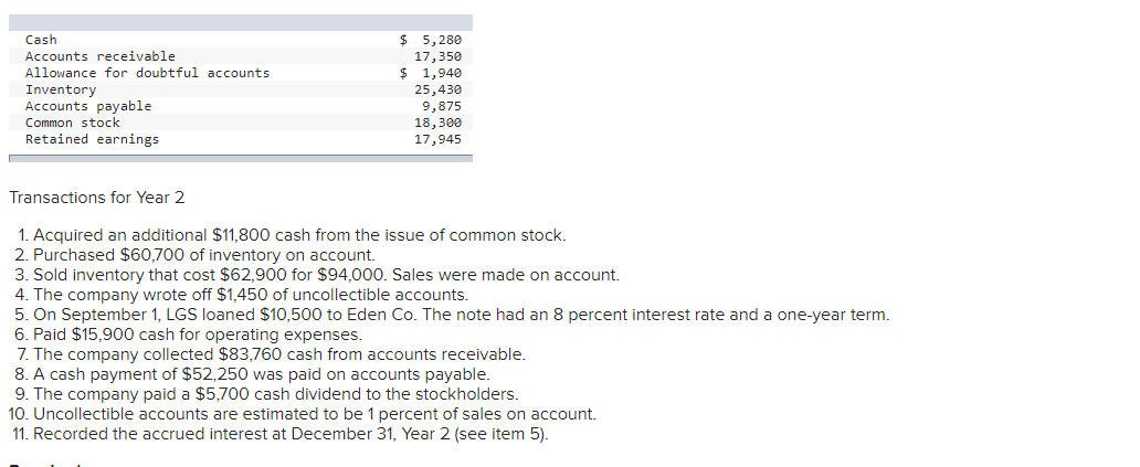 Solved Required Organize the transaction data in accounts | Chegg.com
