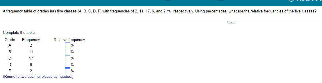 Solved A frequency table of grades has five classes (A, B, | Chegg.com