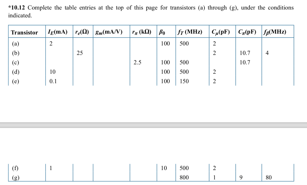 Solved *10.12 Complete the table entries at the top of this | Chegg.com