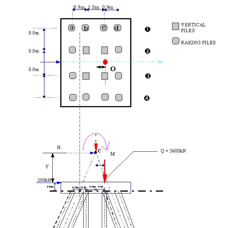 2.9m 1.0m 1.9m a b c 0 0.9m | VERTICAL PILES RAKING | Chegg.com