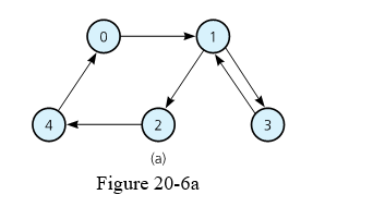 Solved Do depth-first traverse and breadth-first traverse | Chegg.com