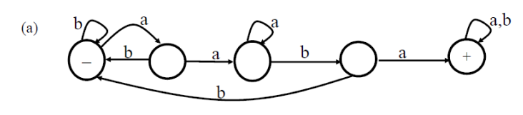 Solved describe and give regular expression for automata | Chegg.com