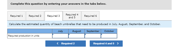 Solved Milo Company manufactures beach umbrellas. The | Chegg.com