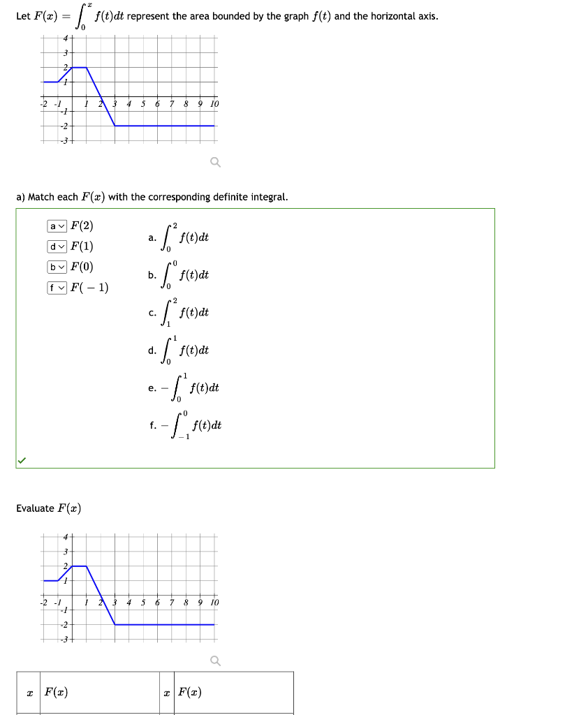 Solved Let F(x)=∫0xf(t)dt represent the area bounded by the | Chegg.com