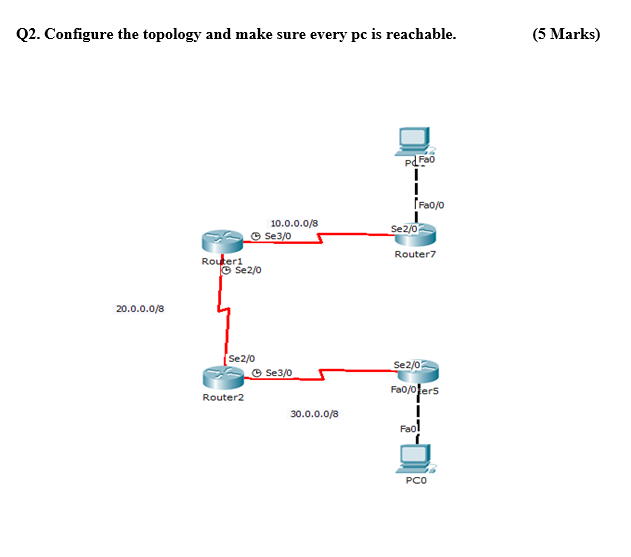 Solved Q2. Configure the topology and make sure every pc is | Chegg.com