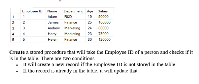 Solved Employee ID 1 Name Department Age Salary Adam R&D 19 | Chegg.com