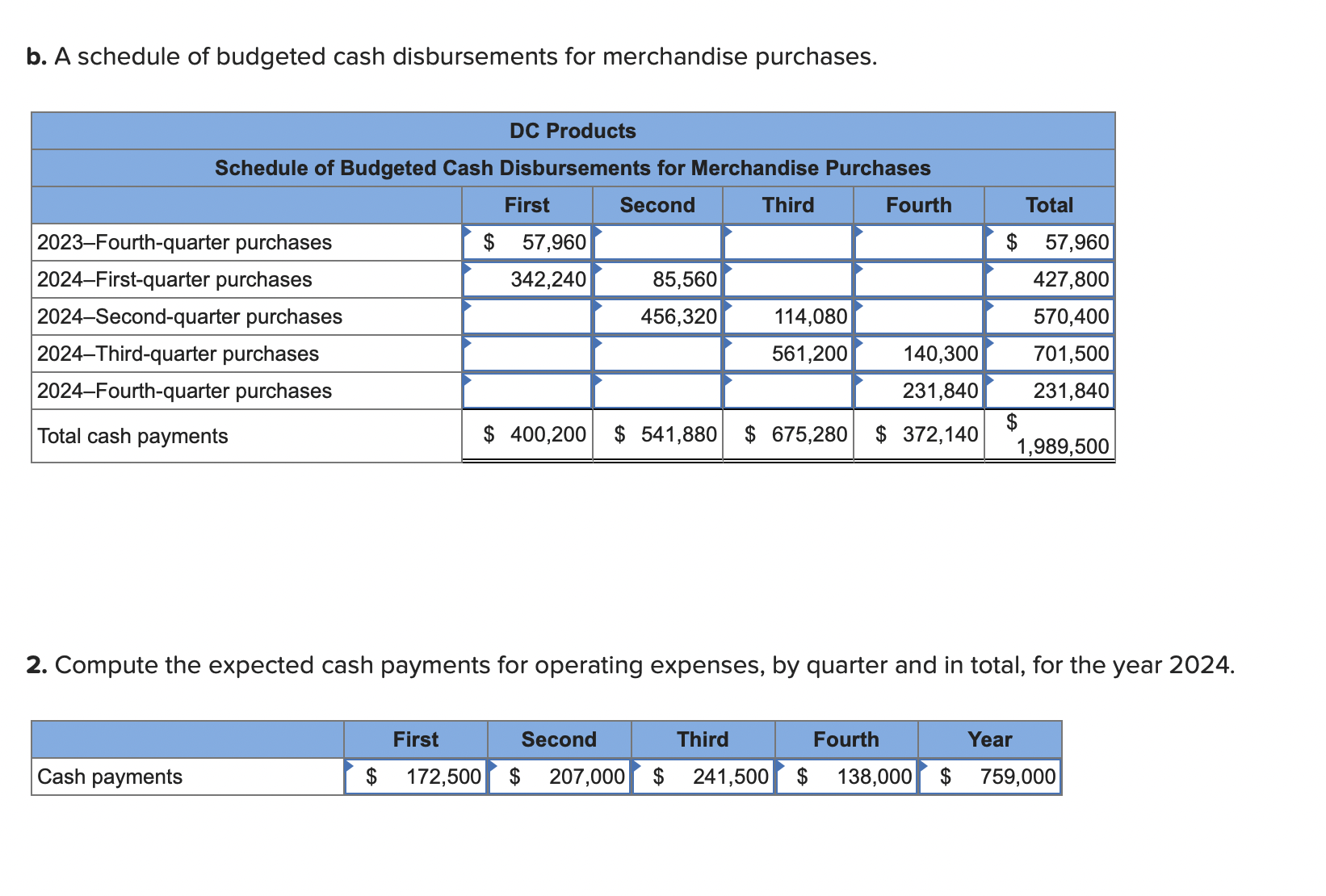 Solved DC Products is a wholesale distributor of industrial | Chegg.com