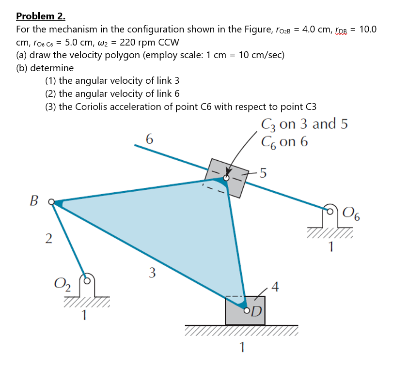 Solved Problem 2. For the mechanism in the configuration | Chegg.com