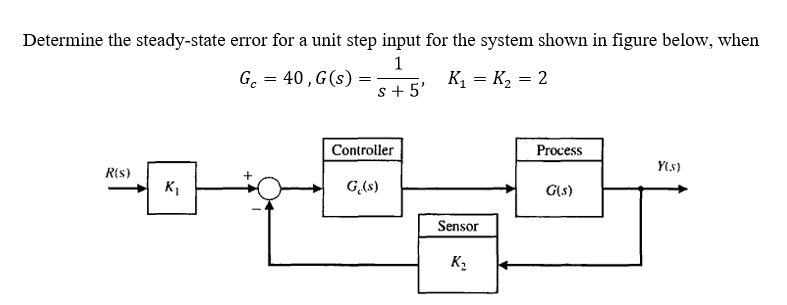 Solved Determine the steady-state error for a unit step | Chegg.com