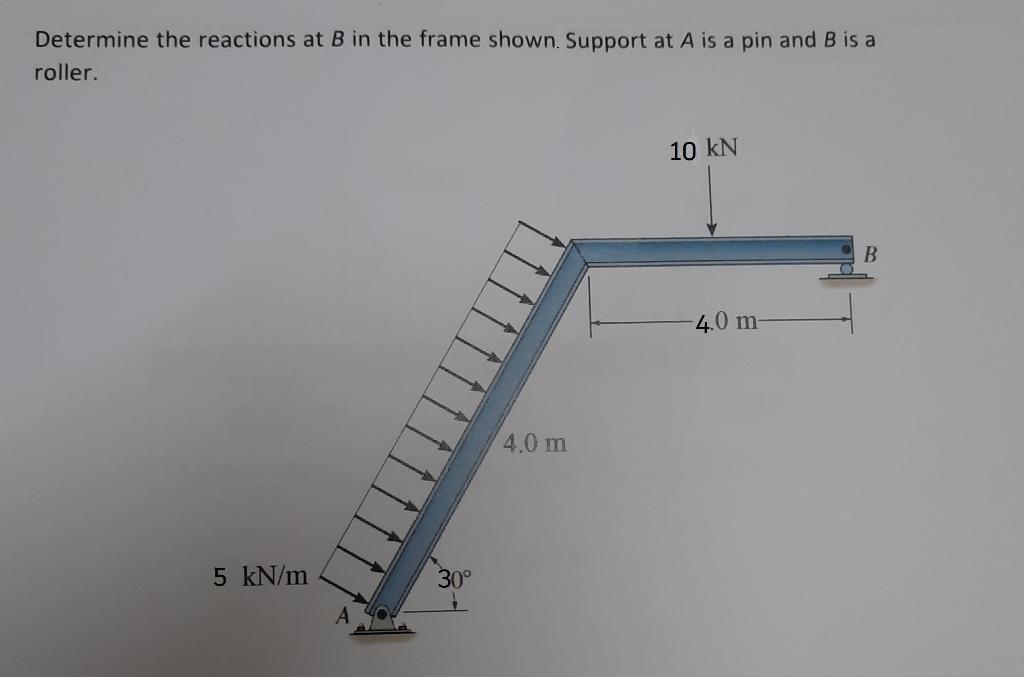 Solved Determine the reactions at B in the frame shown. | Chegg.com