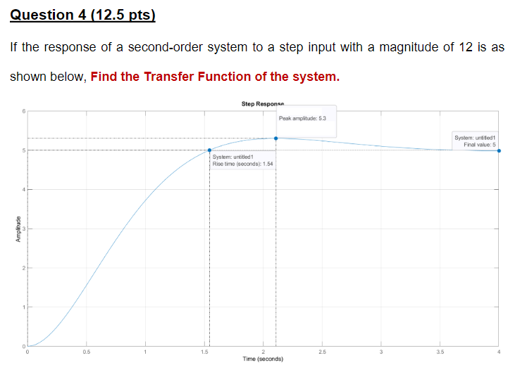 If the response of a second-order system to a step | Chegg.com