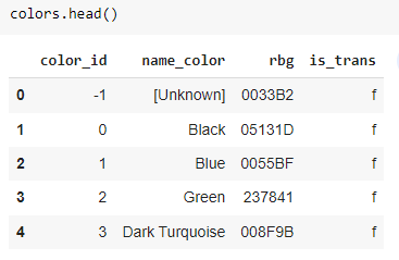 Solved colors. head() | Chegg.com