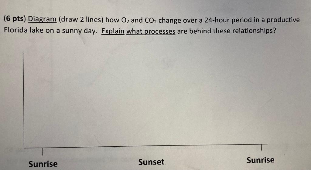 Solved (6 pts) Diagram (draw 2 lines) how O2 and CO2 change | Chegg.com
