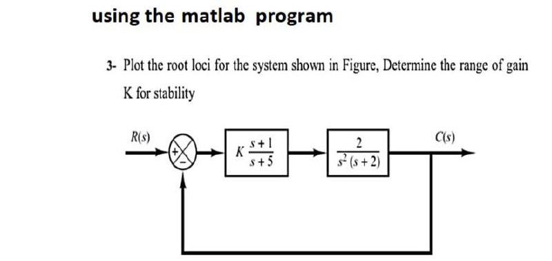 Solved Using The Matlab Program 3 Plot The Root Loci For