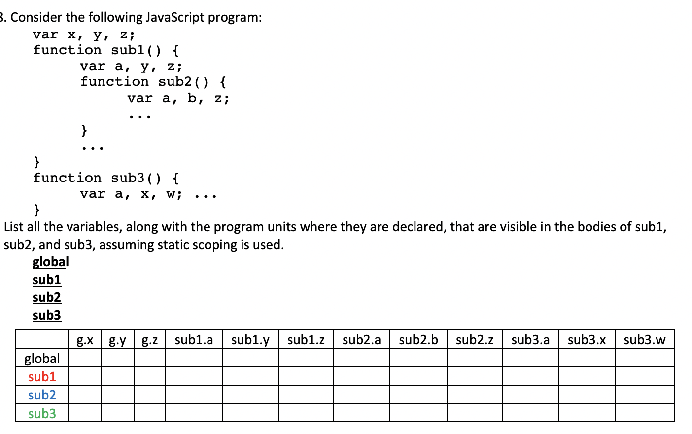 Solved Consider The Following Javascript Program Varxyz 3502