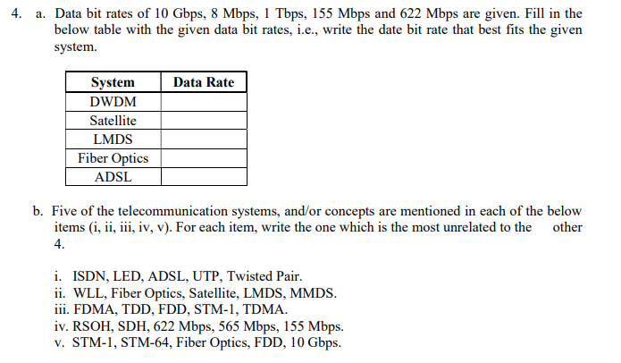 Solved 4. a. Data bit rates of 10 Gbps, 8 Mbps, 1 Tbps, 155 | Chegg.com