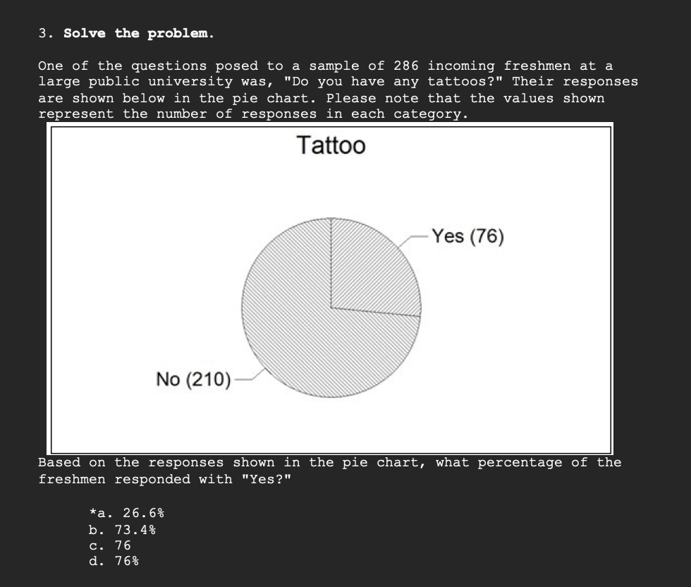 Solved One of the questions posed to a sample of 286 | Chegg.com