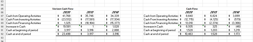 Solved Data Analytics / Financial Ratio Analysis This | Chegg.com