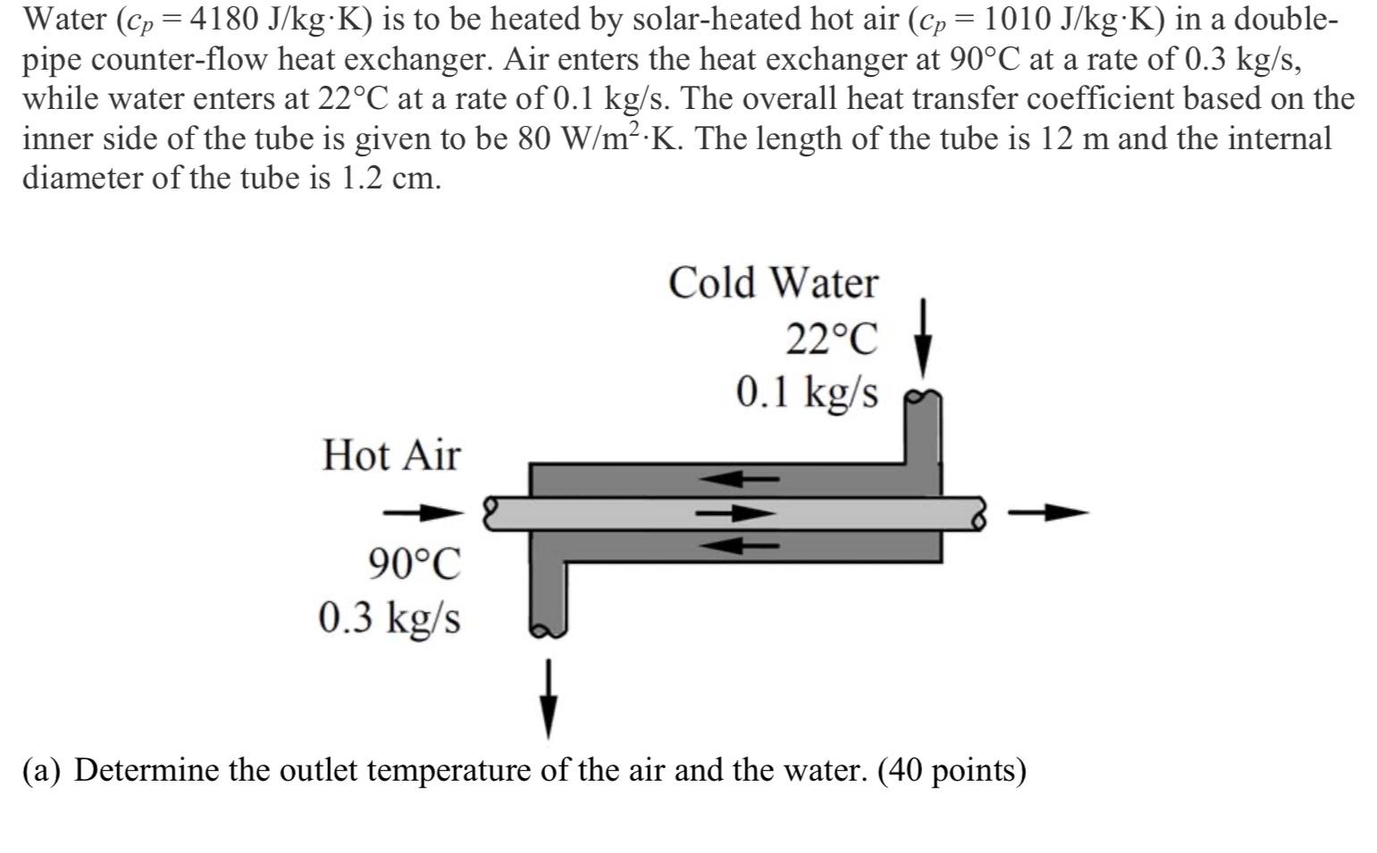 Solved Water (Cp = 4180 J/kg-K) is to be heated by | Chegg.com