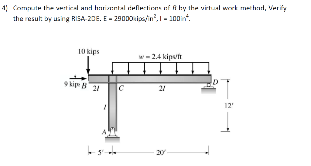 Solved Compute the vertical and horizontal deflections of B | Chegg.com