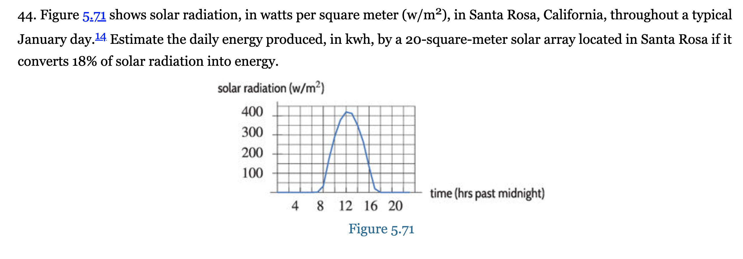 Solved 44. Figure 5:71 shows solar radiation, in watts per | Chegg.com