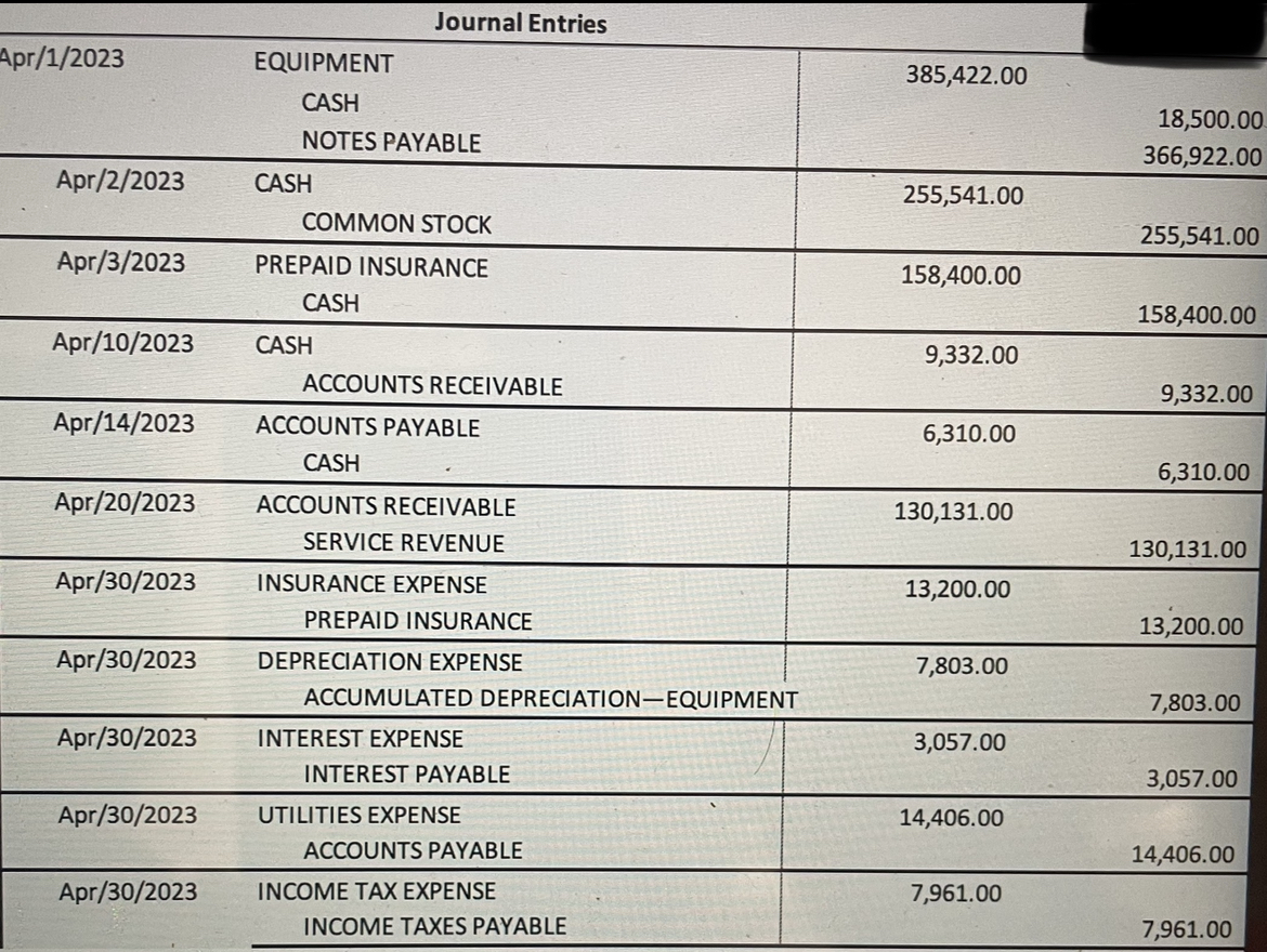 Solved \begin{tabular}{|c|c|c|c|} \hline | Chegg.com