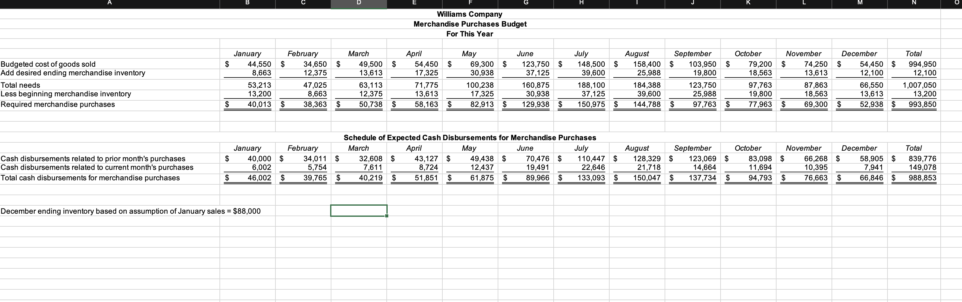 Excel Analytics Project: Master Budgeting i Saved 1 | Chegg.com