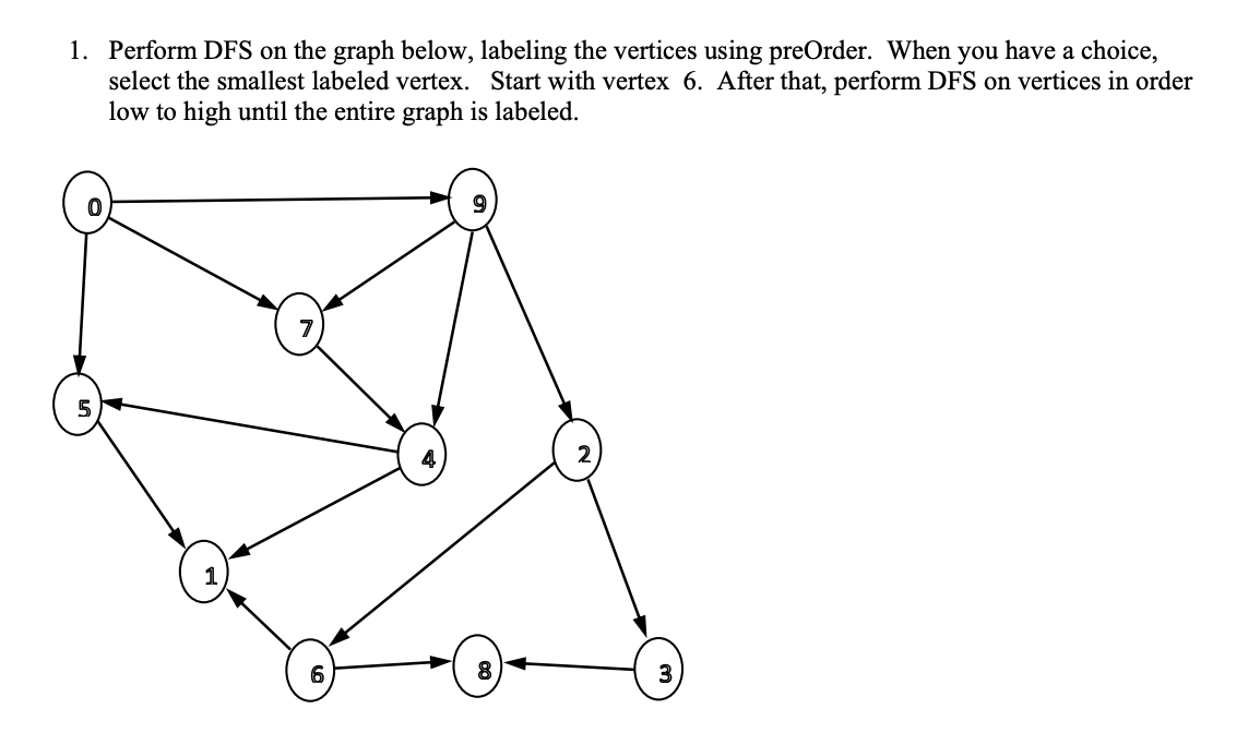 Solved Perform DFS on the graph below, labeling the vertices | Chegg.com