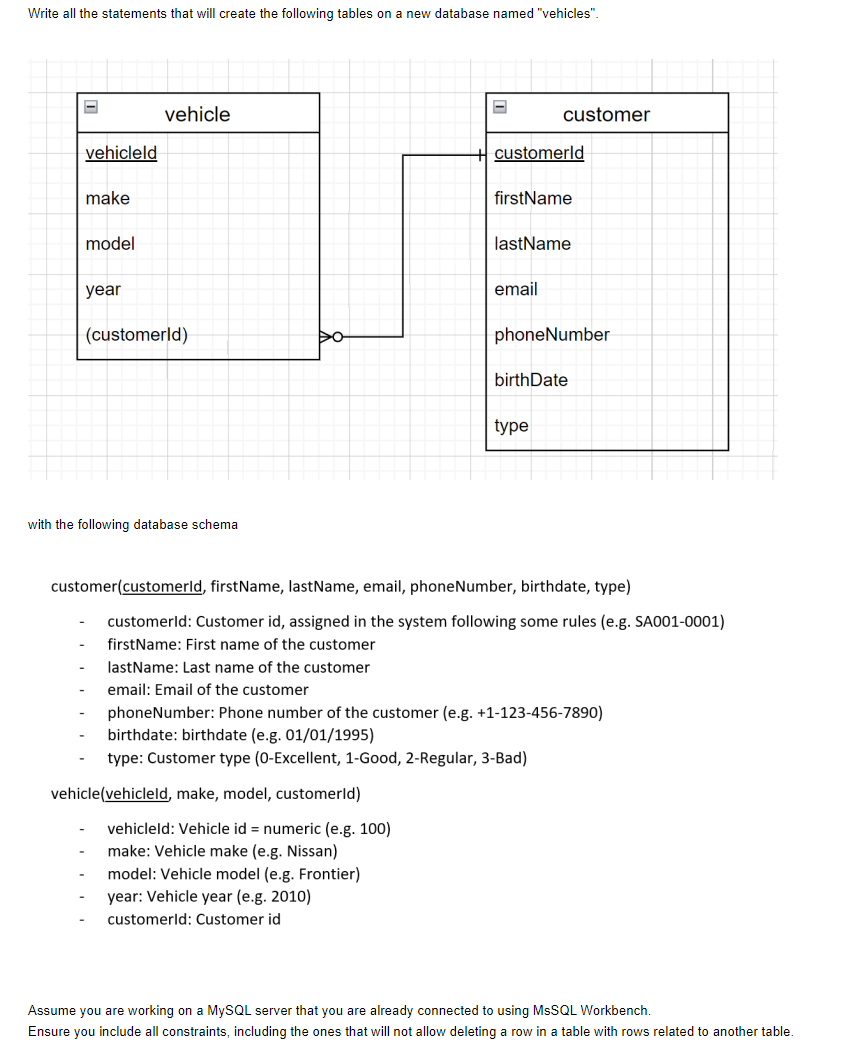 Solved Write all the statements that will create the | Chegg.com