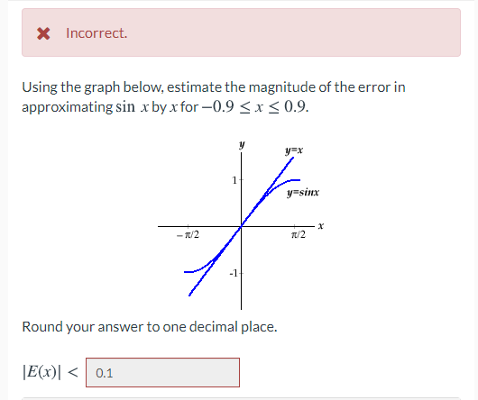 Solved X Incorrect. Using the graph below, estimate the | Chegg.com