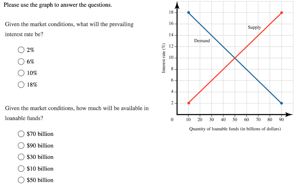 Solved Please use the graph to answer the questions. 18- | Chegg.com