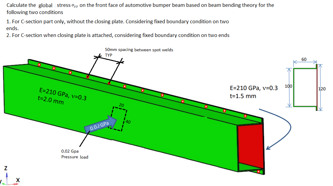 Solved Calculate the global stress Oyy on the front face of | Chegg.com
