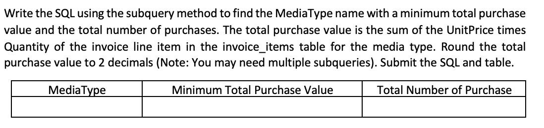 Write the SQL using the subquery method to find the | Chegg.com