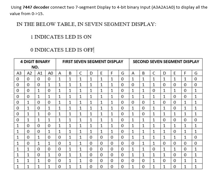 Solved Using 7447 decoder connect two 7-segment Display to | Chegg.com
